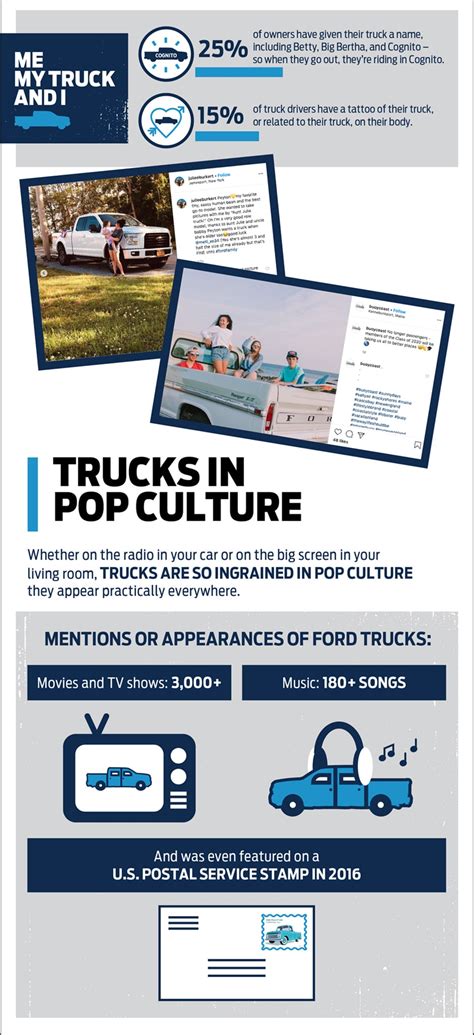 Americans Would Give Up Sex And Netflix Rather Than Their Pickups Autoevolution