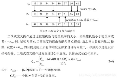 差分进化算法 differential evolution de 与离散差分进化算法 discrete de dde de指数交叉 csdn博客