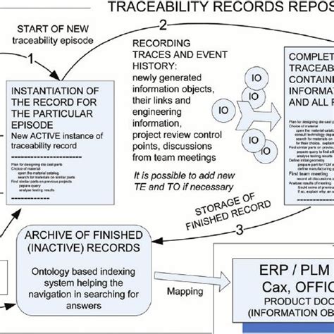 The Database Report View Of The Traceability Record Example A Color