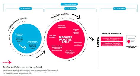 Catrin Thomas On Linkedin Qa Apprenticeship Microsoft Data Excel
