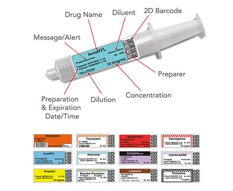 Safe Label System Sls Codonics Innovator Of The Safe Label System®