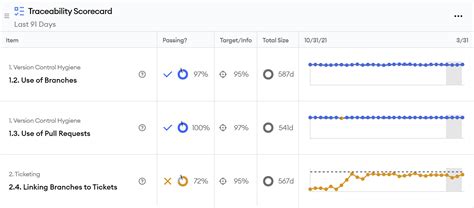 Codeticket Traceability Minware