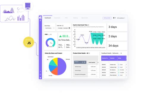 Business Intelligence And Embedded Analytics Software Bold Bi
