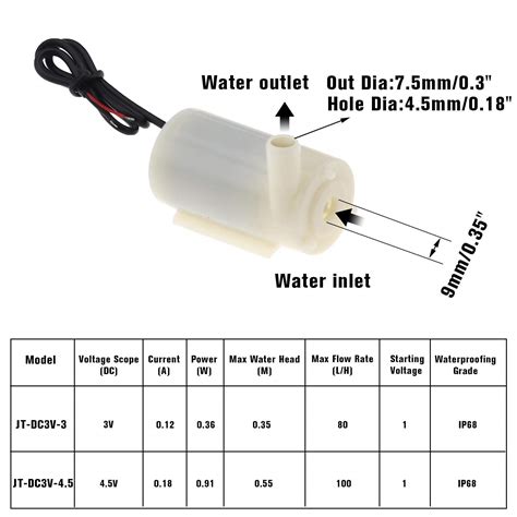Dc Water Pump Ultimate Guide For Beginners Vayuyaan 57 Off