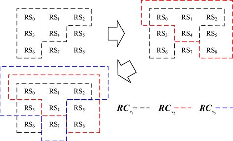 An Example Of The Process Of Set Covering Method Download Scientific