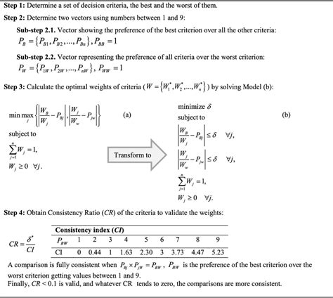 Steps Of The Best Worst Method Download Scientific Diagram