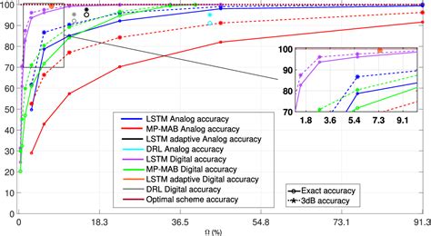 Figure 4 From Lstm Aided Selective Beam Tracking In Multi Cell Scenario