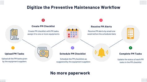 Digitize The Preventive Maintenance Workflow