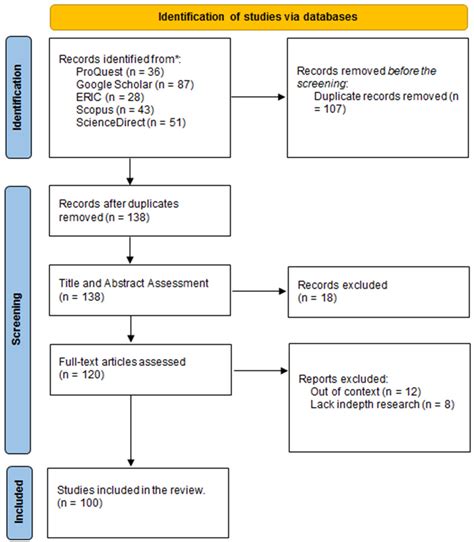 Prisma Protocol Flow Diagram Download Scientific Diagram
