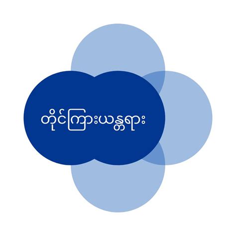 တိုင်ကြားရေးယန္ တိုင်ကြားရေးယန္တရား အလုပ်သမားဝန်ကြီးဌာန
