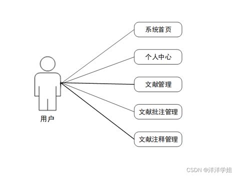 计算机毕业设计springboot文献管理系统0ofnk9【附源码数据库部署lw】基于springboot的毕设参考文献带d的 带页码