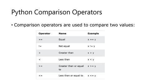 Python Operatorspptx