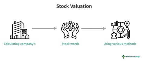Stock Valuation What Is It Explained Methods Example Types