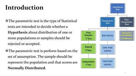 Parametric Test Sanjaypptx