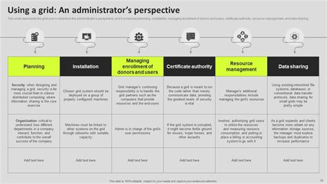 top 10 computer components powerpoint presentation templates in 2025