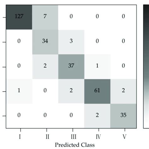 Prediction Results Of The Lightgbm Model Confusion Matrix Download Scientific Diagram
