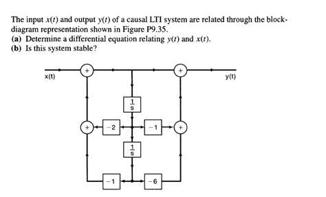 The Input Xt And Output Yt Of A Causal Lti System Are Related