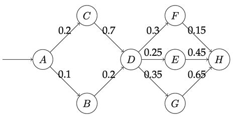 Assignment 7 Cs44005400 Fall 2024