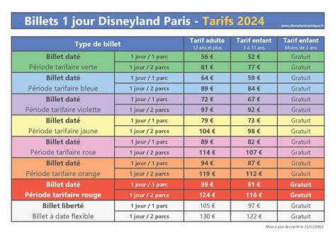 Tarif Disneyland Paris 2025 Prix Dentrée Parc Disneyland Paris Kexr