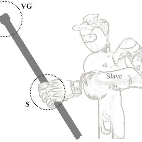 Slave Robot Grasping Pipe Download Scientific Diagram