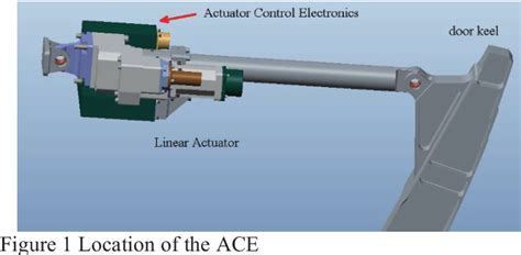 Figure 1 From Design Of Airborne Actuator Control Electronics Based On