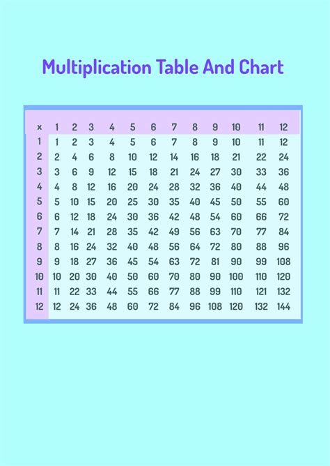 Digital Multiplication Chart Template Edit Online And Download Example