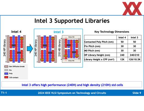 Bericht Und Analyse Intel Erläutert Was Hinter Der Fertigung In Intel