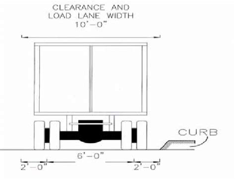 Hs 20 Loading Conditions Bridge Live Load Guide Ilvrr