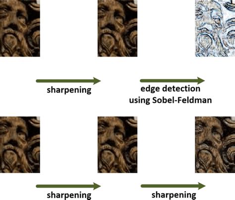 Sample Presentation Of Two Different Kinds Of Convolution Filters For