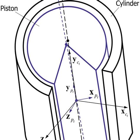 Schematic Of The Piston And Cylinder Block Structure With Reference