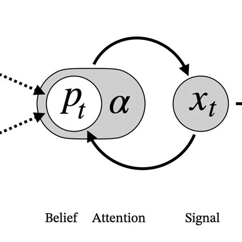 Schematic Representation Of The General Multidimensional Model Setup