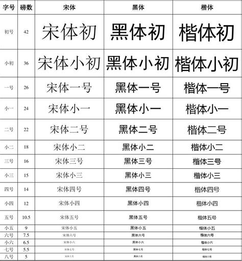 Pt字号大小对照表 千图网