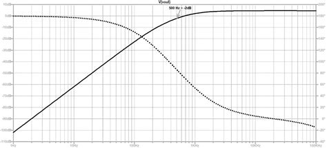 Operational Amplifier I Need To Design A Second Order High Pass Filter Gain 2 And Cut