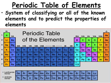 Ppt Periodic Table Of Elements Powerpoint Presentation Free Download