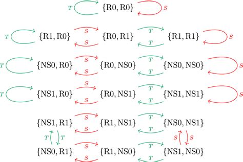 the structure of the action groupoid download scientific diagram