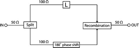 Simplified Schematic Of All Essential Elements Of The Interferometer