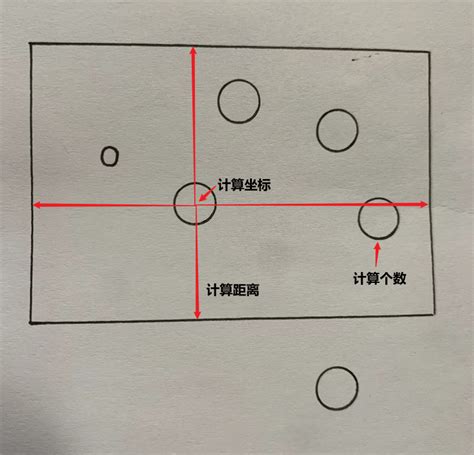 利用python Opencv进行圆孔检测、计算半径、圆心到四边距离python Opencv 圆检测 Csdn博客