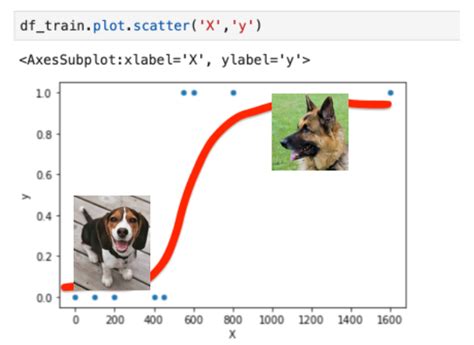 Train Xgboost Models In Amazon Sagemaker In 4 Simple Steps By Nikola