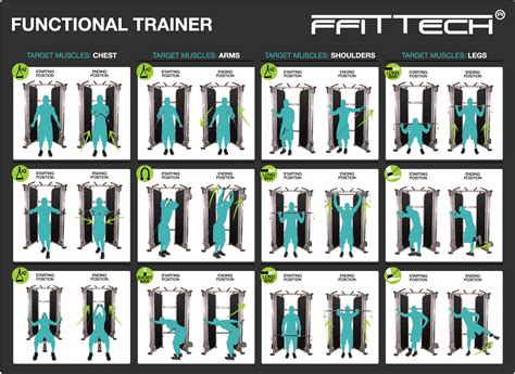 Functional Trainer Exercise Chart Ubicaciondepersonascdmxgobmx