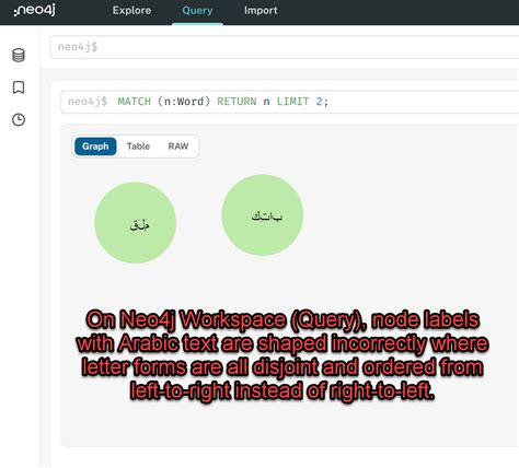 Node Labels With Arabic Text Appear Incorrectly Voters Neo4j