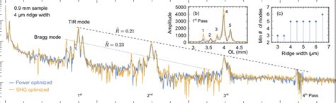 A Modulus Of The Fourier Transform Of The Transmission Spectrum From