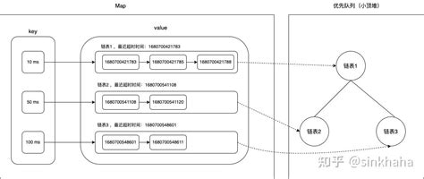 Nodejs 时序异步api：settimeout、setimmediate、nexttick、queuemicrotask上 知乎