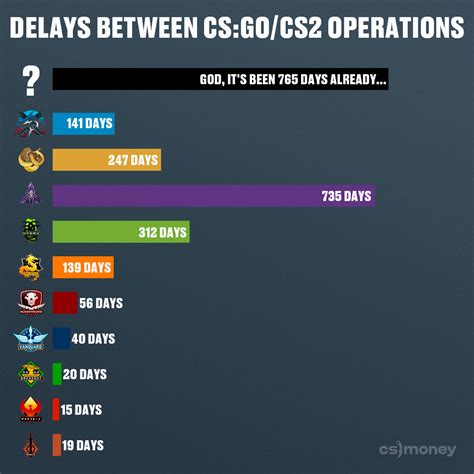 Do You Miss Operations Rcsgo
