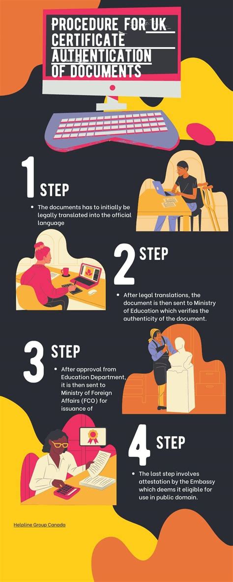 Uk Certificate Authentication In Canada U Helplineca