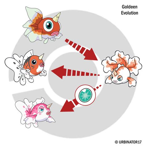 Goldeen Pokemon Evolution 118 Goldeen Pokémon Pinterest Goldeen Pokemon Evolution 118 Goldeen Pokémon Pinterest