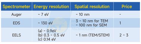 Intelligent Interpretation Of Em Eds Signals