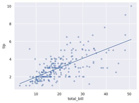 5 4 seaborn objects 接口 — python 3 教程 文档