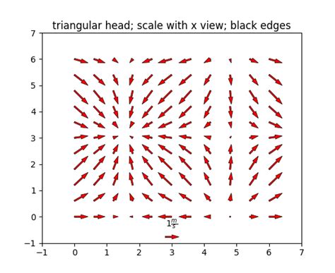 Pylab Examples Example Code Quiver Demo Py Matplotlib B Post Dev G Documentation