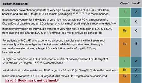 Hba1c Conversion Chart To Mmol Mol Ldl
