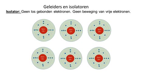 Labofun Be Beweeglijkheid Van Ladingen